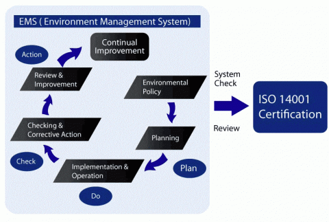 Environmental Management Systems